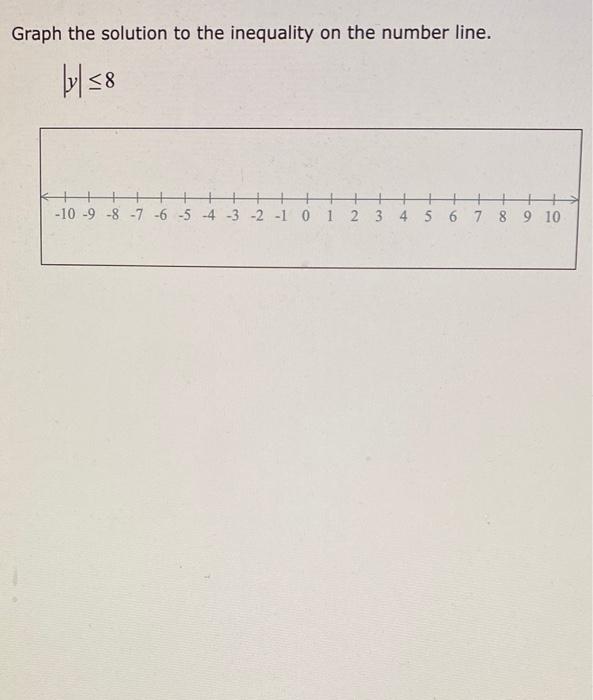 Solved Graph the solution to the inequality on the number | Chegg.com