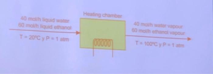 Solved A liquid mixture of 40 mol/h of water and 60 mol/h of | Chegg.com