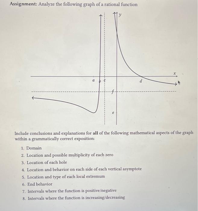 Solved Assignment: Analyze the following graph of a rational | Chegg.com