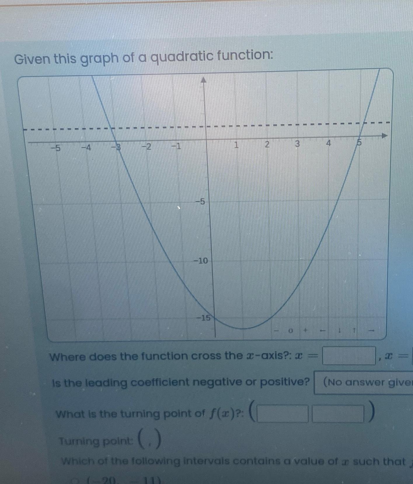 Solved Given this graph of a quadratic function:Where does | Chegg.com
