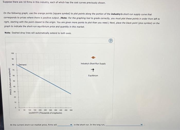 Solved 6. Deriving the short-run supply curve The following | Chegg.com
