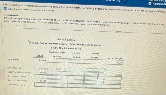 Kanco industries has a relevant range extending to | Chegg.com