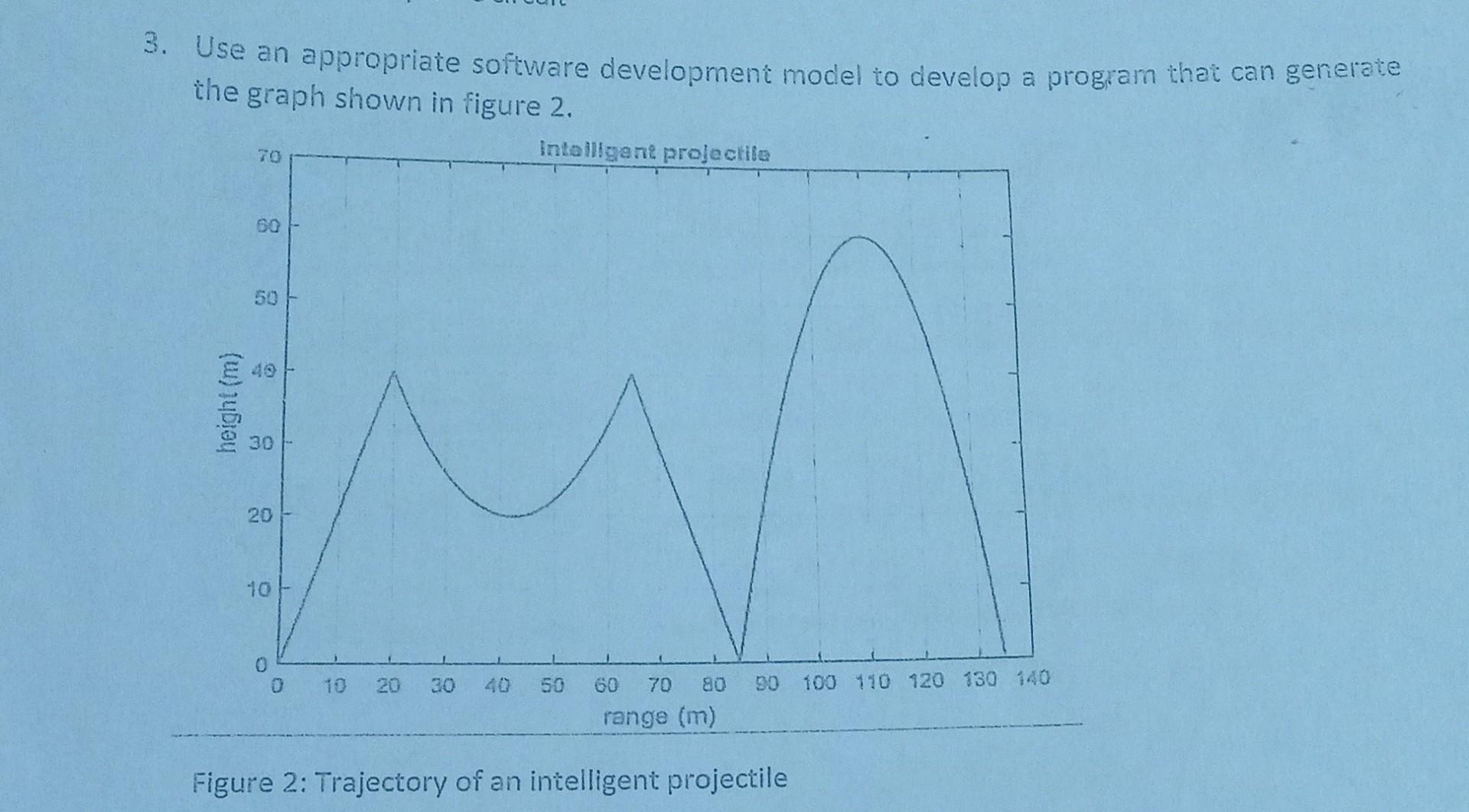 Solved Use an appropriate software development model to | Chegg.com