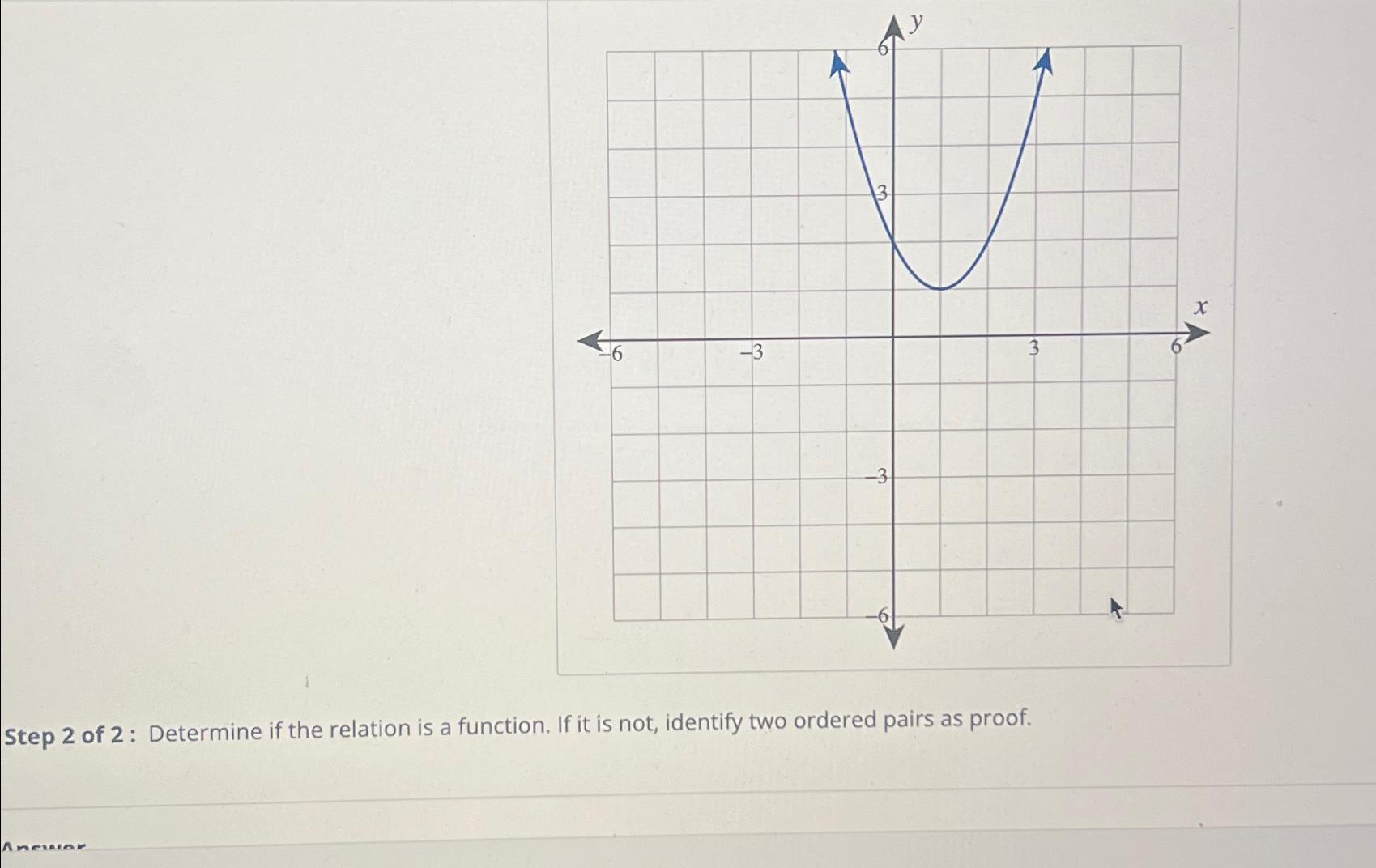 Solved Step 2 ﻿of 2 ﻿: Determine if the relation is a | Chegg.com