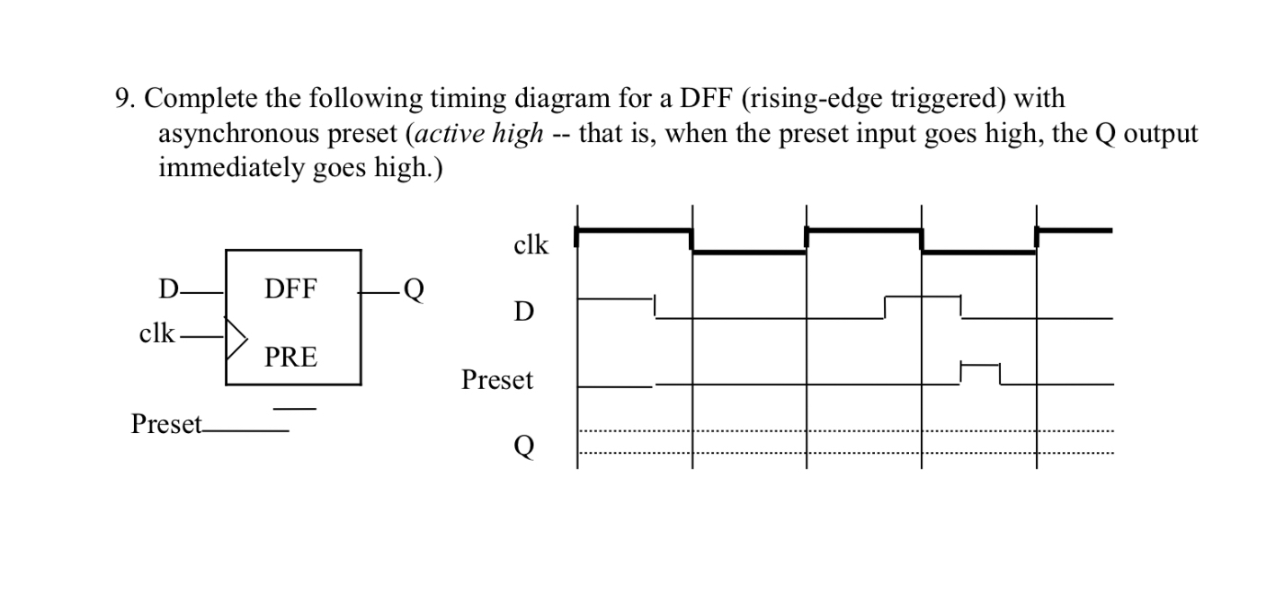 Solved Complete the following timing diagram for a DFF | Chegg.com