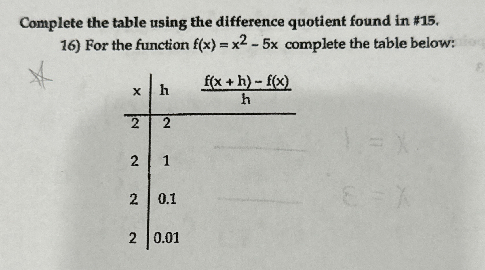 Solved Complete the table using the difference quotient | Chegg.com