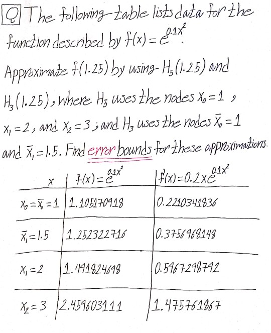 Solved The following table lists data for the function | Chegg.com
