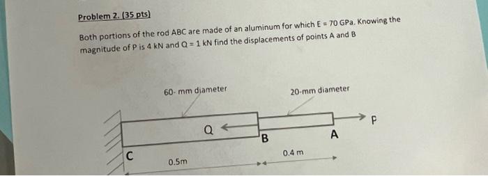 Solved Problem 2. ( 35 pts) Both portions of the rod ABC are | Chegg.com