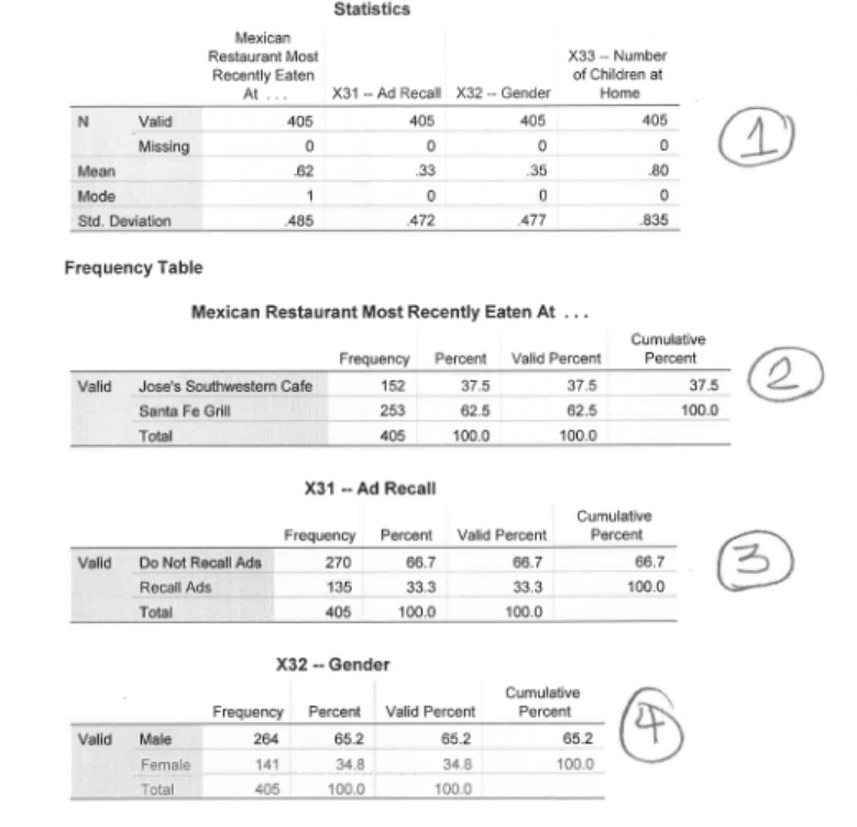 Solved The Following Spss Output Presents Descriptives Of