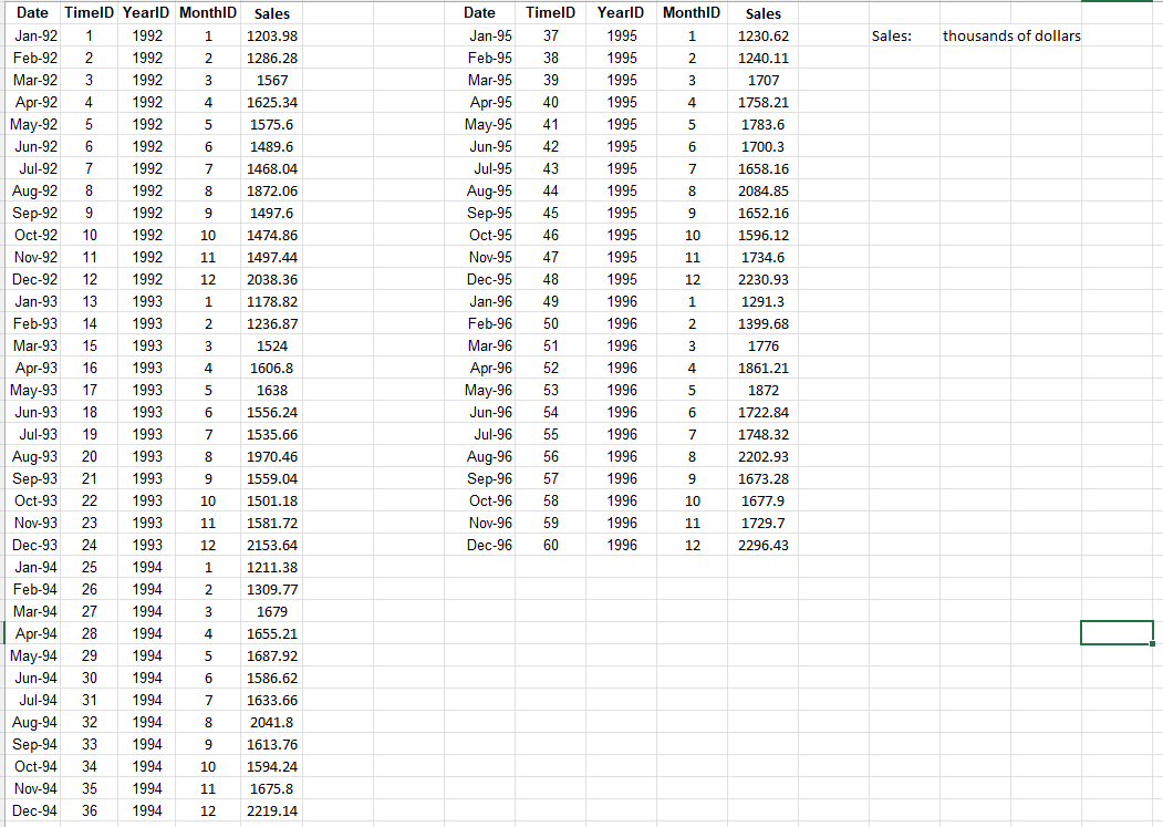Solved Use the time series tab in the “homework data” ﻿Excel | Chegg.com