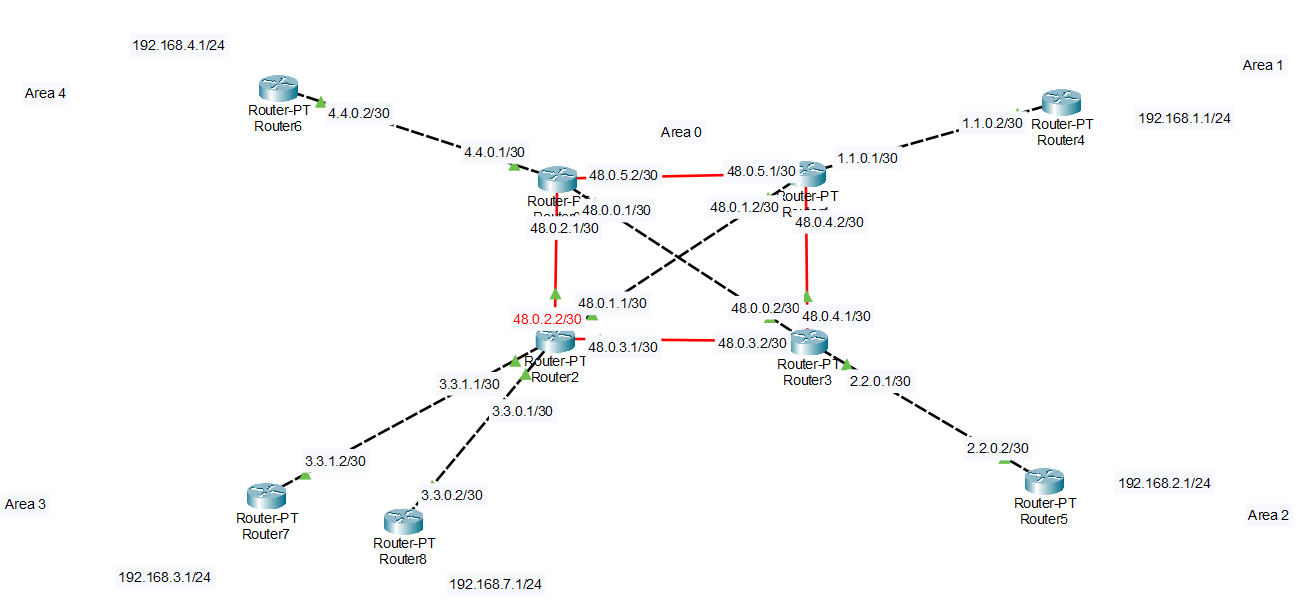 Solved in Packet tracer, when i send a message from a router | Chegg.com