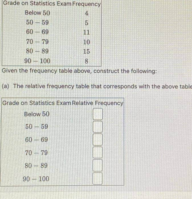 Solved Grade on Statistics Exam Frequency Given the | Chegg.com