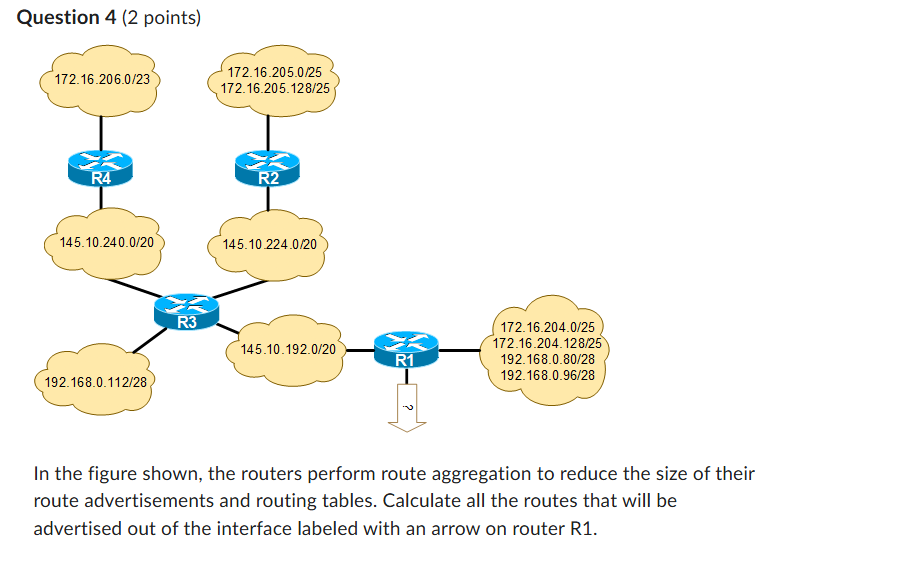 Solved Question 4 (2 ﻿points) ﻿In the figure shown, the | Chegg.com