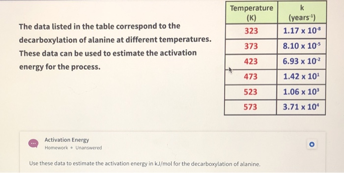 Solved Temperature (K) 323 k (years) 1.17 x 10 The data | Chegg.com