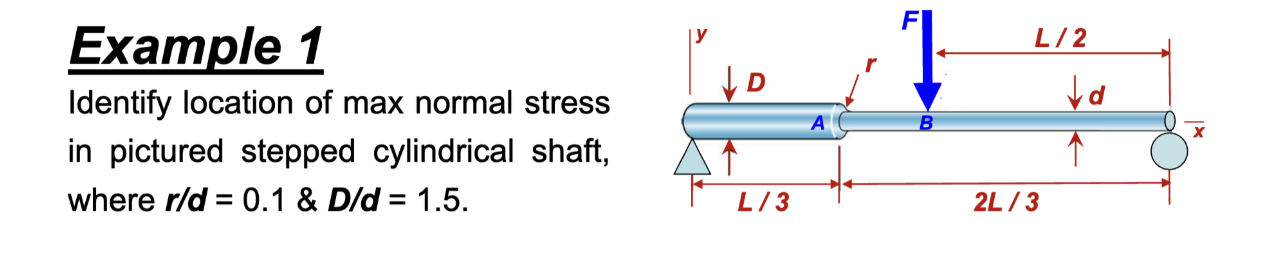 Solved Example 1Identify location of max normal stressin | Chegg.com