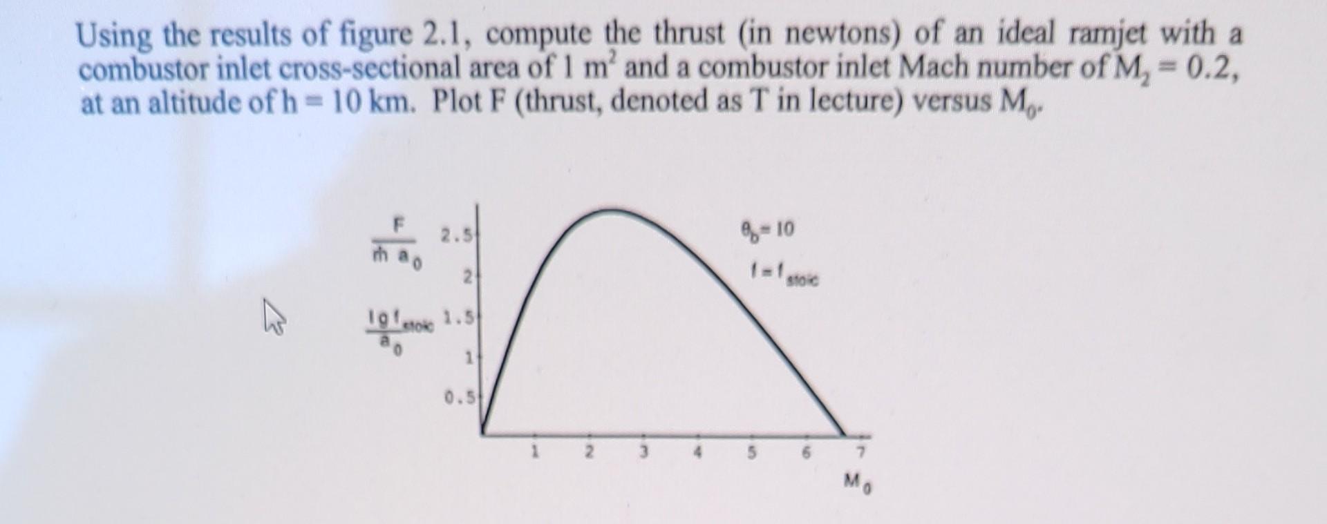 Using the results of figure 2.1, compute the thrust | Chegg.com