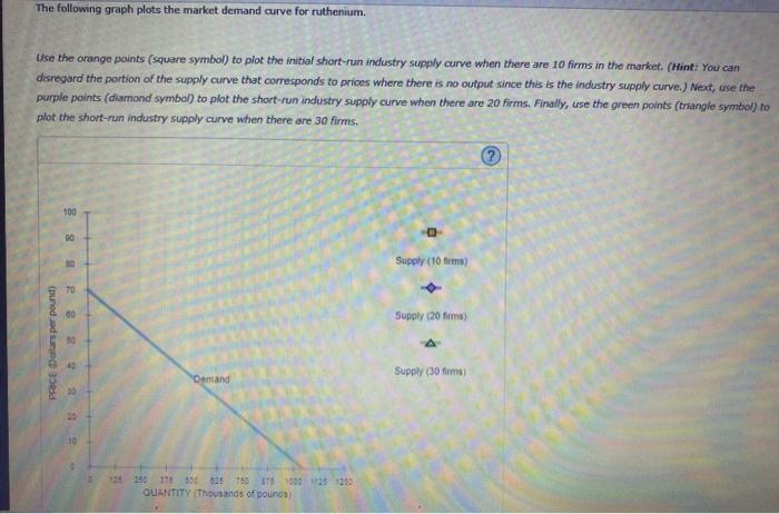 Consider the competitive market for ruthenium. Assume | Chegg.com