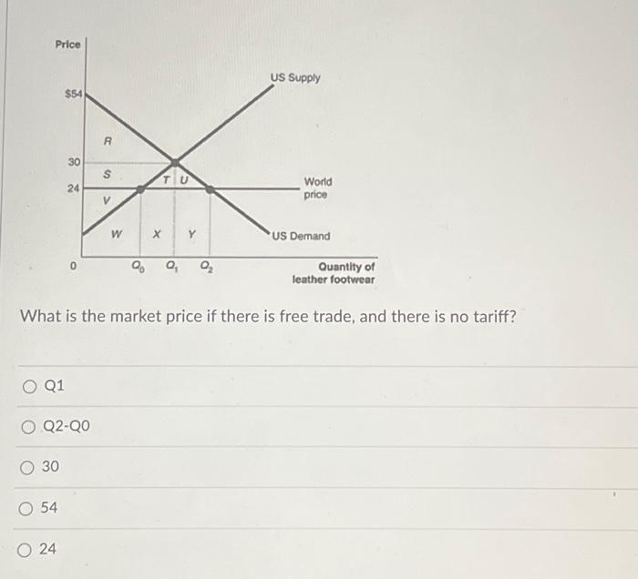 Solved What is the market price if there is free trade, and | Chegg.com