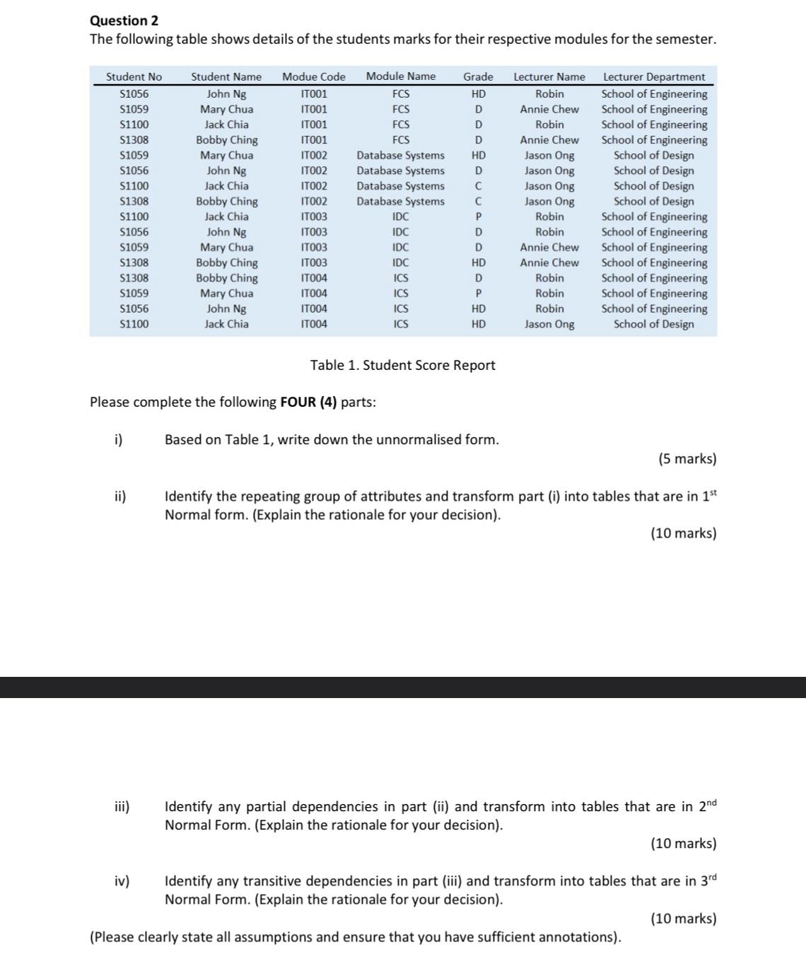 Solved Question 2The following table shows details of the | Chegg.com