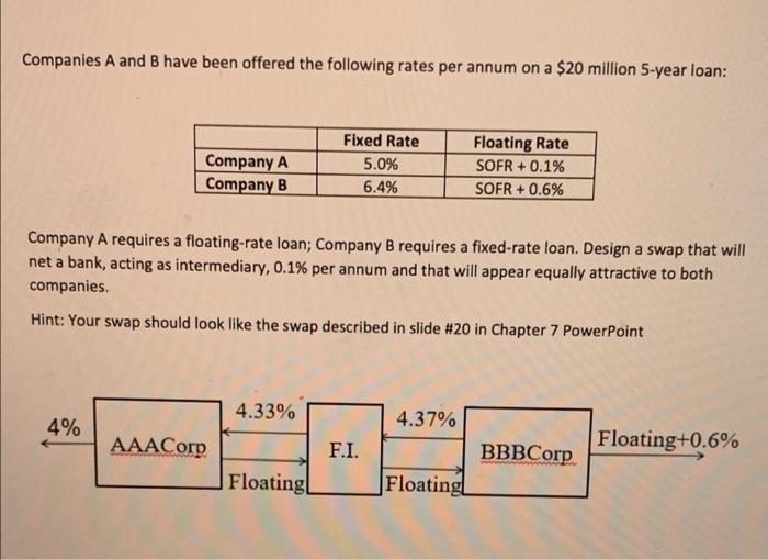 Solved note: using SOFR and not LIBOR. Swap example from | Chegg.com