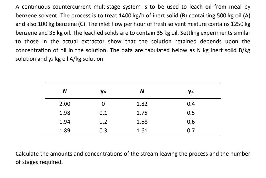 Solved A continuous countercurrent multistage system is to | Chegg.com