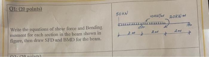 Solved Q1: (20 points) Write the equations of shear force | Chegg.com