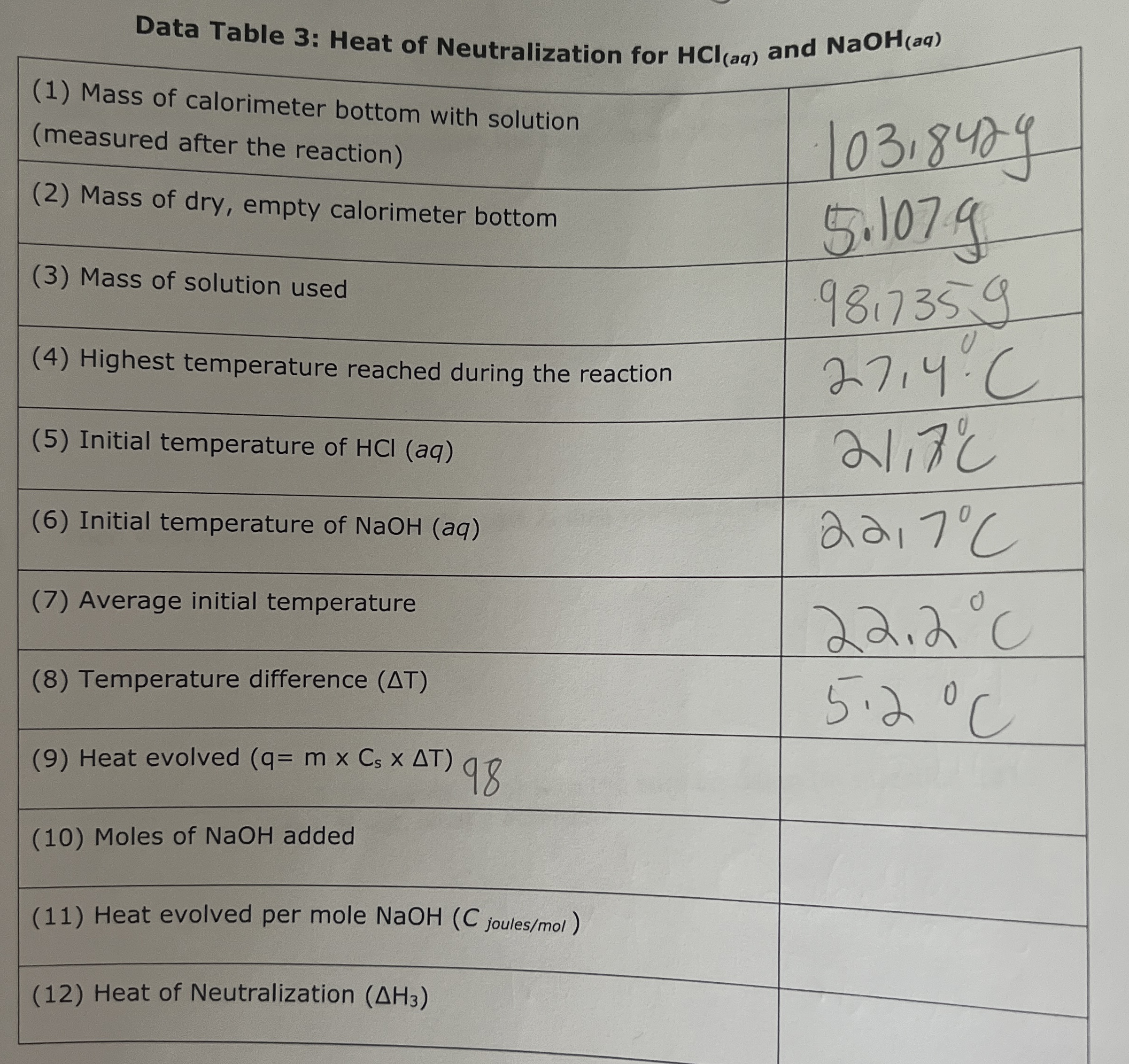 Solved Data Table 3: Heat of Neutralization for HCl(aq) ﻿and | Chegg.com