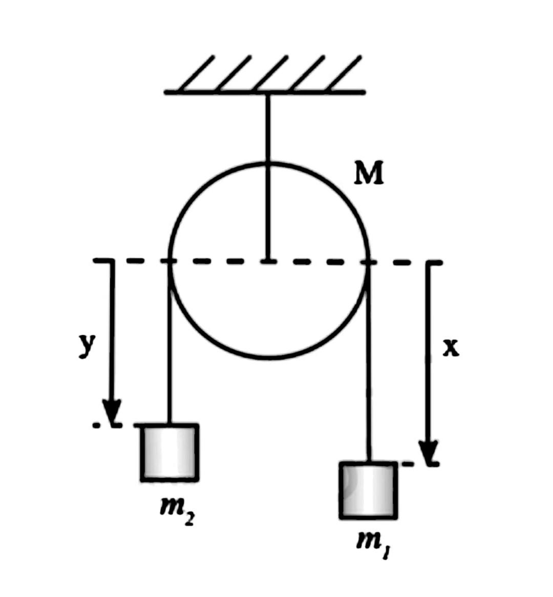 Solved Consider two objects of mass m1 and m2 suspended by a | Chegg.com