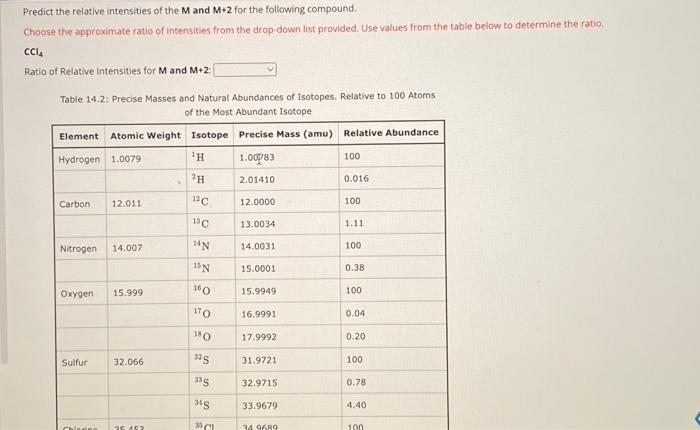 Solved Predict the relative intensities of the M and M+2 for | Chegg.com