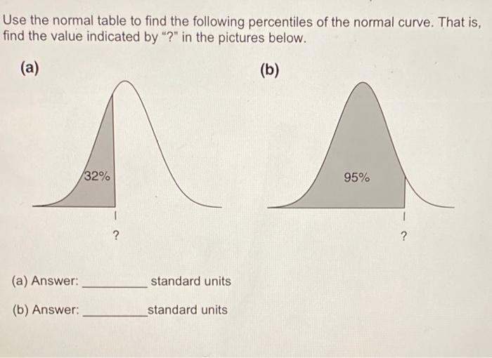 Solved Use the normal table to find the following | Chegg.com