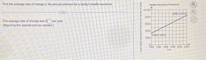 Solved Find the average rate of change in the annual premium | Chegg.com
