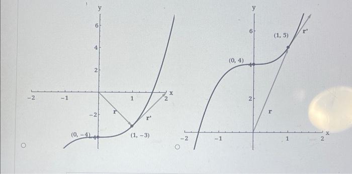 Solved Find r′(t),r(t0), and r′(t0) for the given value of | Chegg.com Solved Find r′(t),r(t0), and r′(t0) for the given value of | Chegg.com