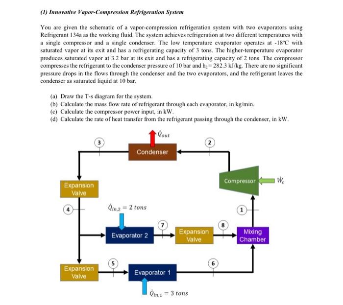 Solved (I) Innovative Vapor-Compression Refrigeration System | Chegg.com