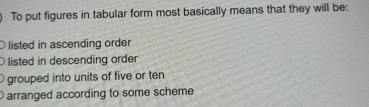 Solved To put figures in tabular form most basically means | Chegg.com