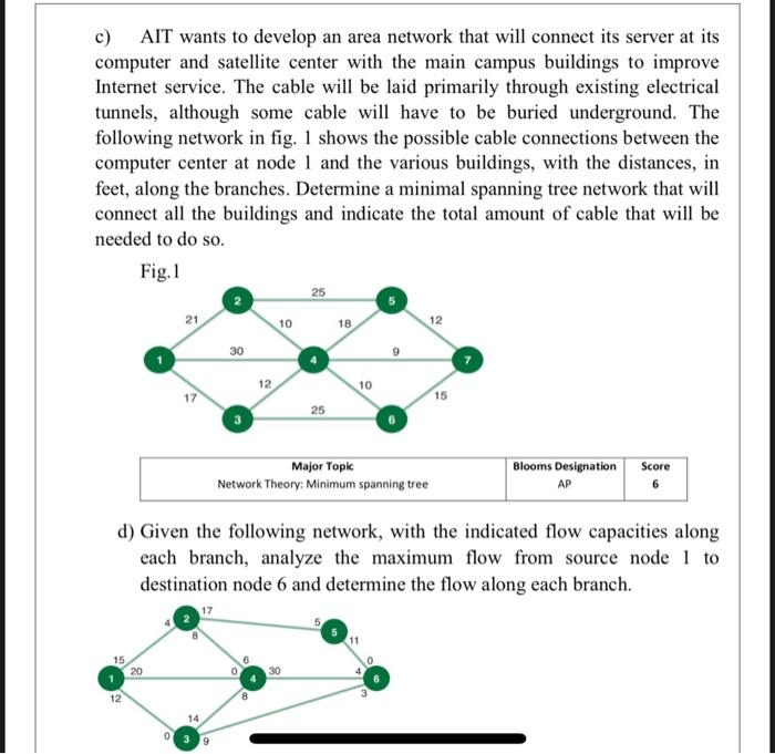 Solved c) AIT wants to develop an area network that will | Chegg.com