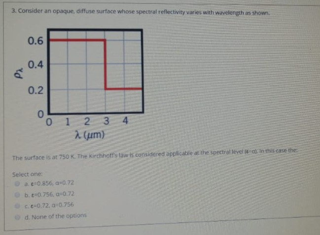 Solved 3. Consider an opaque, diffuse surface whose spectral | Chegg.com