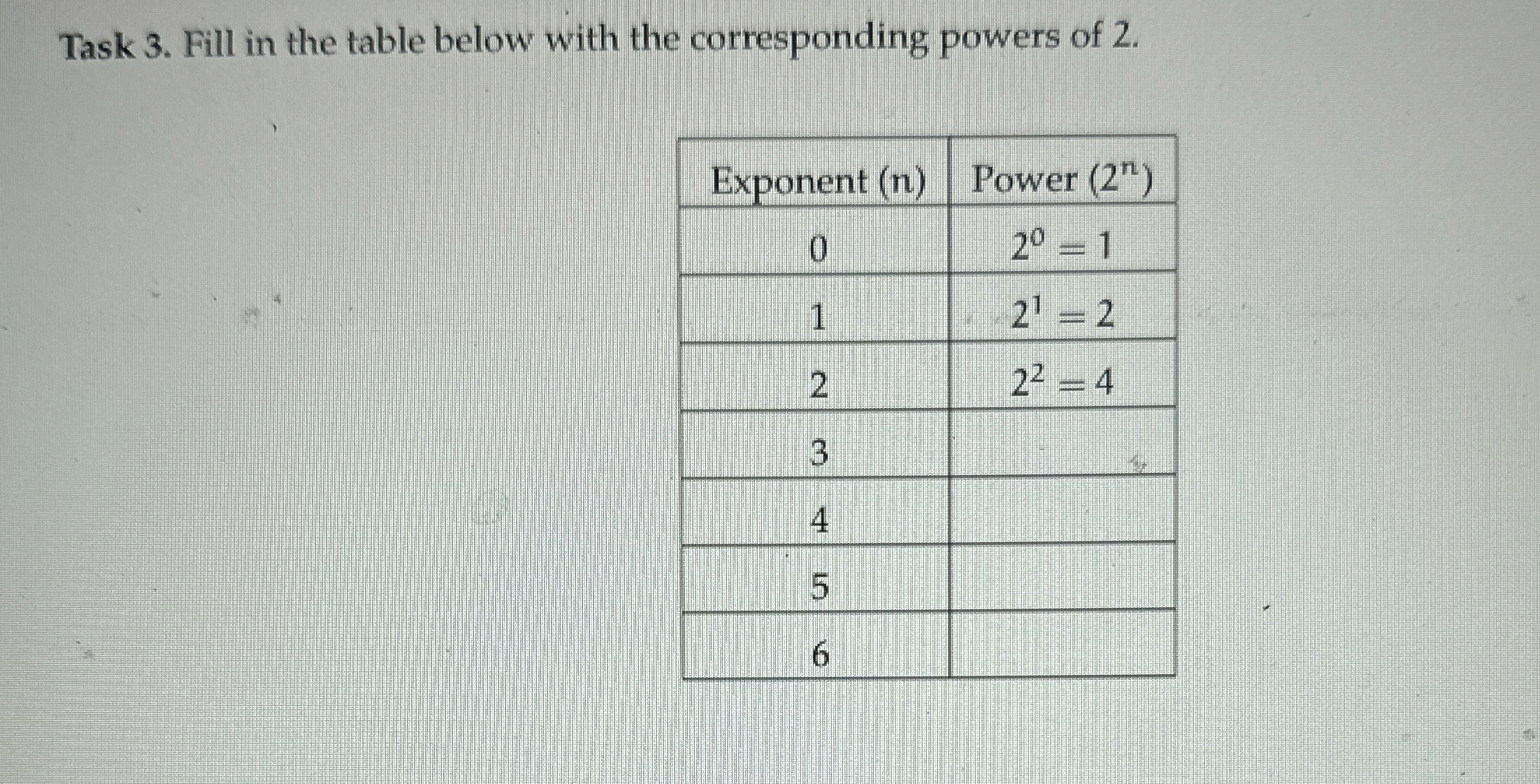 Solved Task 3. ﻿Fill in the table below with the | Chegg.com