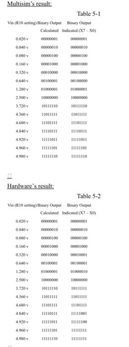 Solved 1. Compare the results of Tables 5-1 and 5-2. Are | Chegg.com