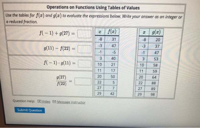 Solved Operations on Functions Using Tables of Values Use | Chegg.com