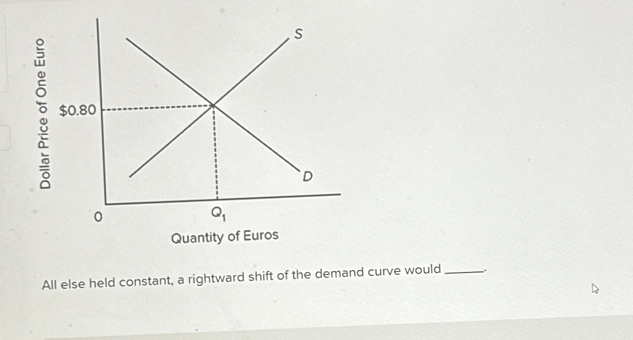 Solved All else held constant, a rightward shift of the | Chegg.com