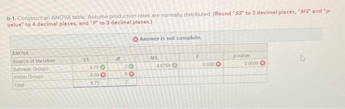 Solved b-1. Construct an ANOVA table. Assume production | Chegg.com