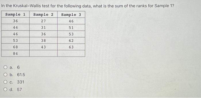Solved In the Kruskal-Wallis test for the following data, | Chegg.com
