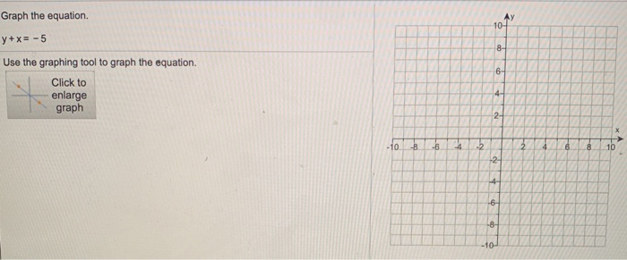Solved Ay 10- 8 Graph the equation. y+x= -5 Use the graphing | Chegg.com