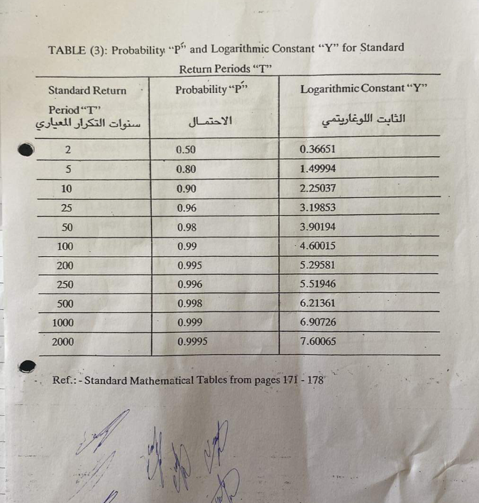 TABLE (3): Probability "P" and Logarithmic Constant | Chegg.com