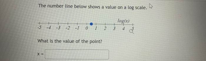 Solved The number line below shows a value on a log scale. | Chegg.com