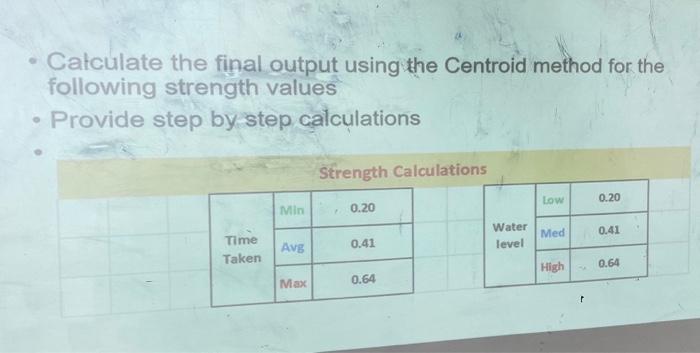 Solved Catculate The Final Output Using The Centroid Method