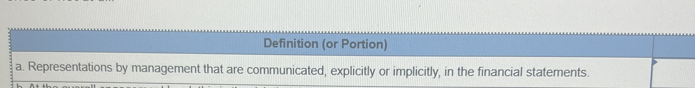 Solved Definition (or Portion)a. ﻿Representations by | Chegg.com