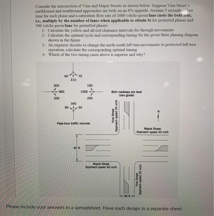 Solved Consider the intersection of Vine and Maple Streets | Chegg.com