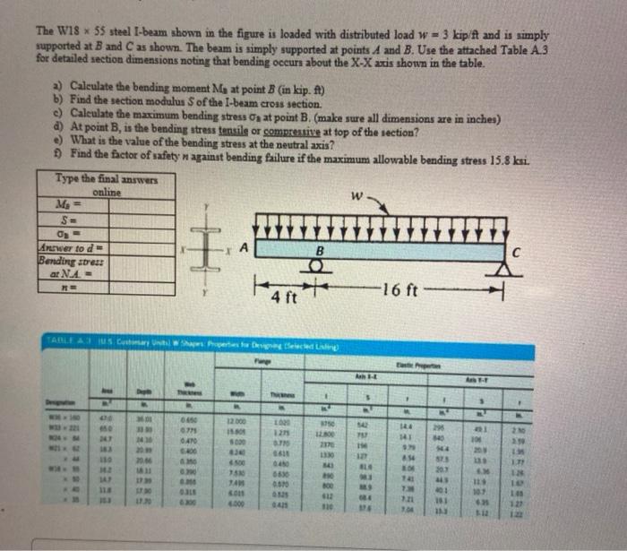 Solved The W18 * 55 steel I-beam shown in the figure is | Chegg.com