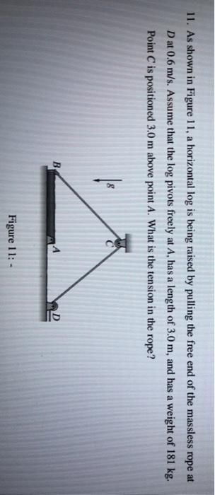 Solved 11. As shown in Figure 11, a horizontal log is being | Chegg.com